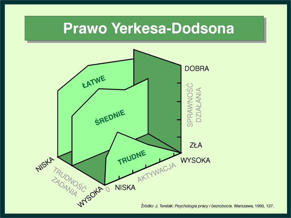 5 3 Stres Psychospo eczny W Pracy A 